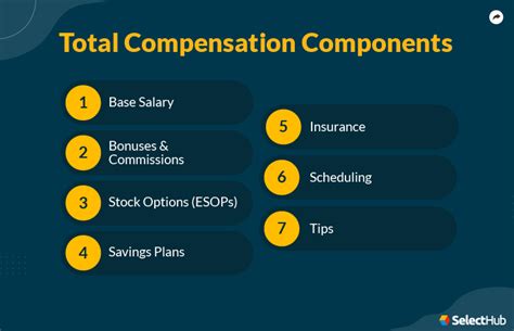Total Compensation Comprehensive Guide