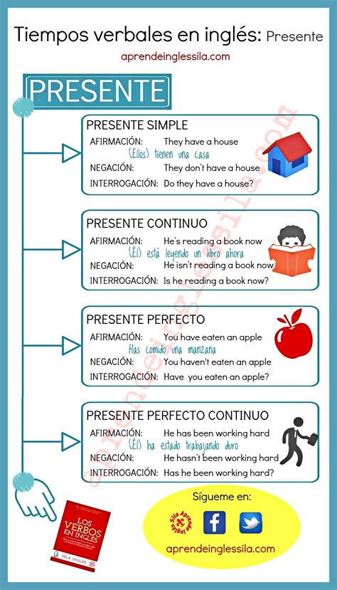 15 Recursos Para Practicar Los Tiempos Verbales En Ingles Innovapedia