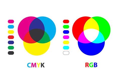 How To Convert RGB To CMYK In Illustrator Guide Tips