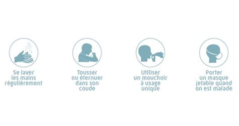 Les 4 gestes barrières à adopter pour limiter la transmission des virus