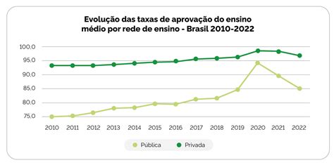 Divulgado Resultado Da Etapa Do Censo Escolar Minist Rio Da