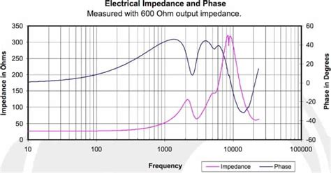 The Complete Guide To Understanding Headphone Impedance