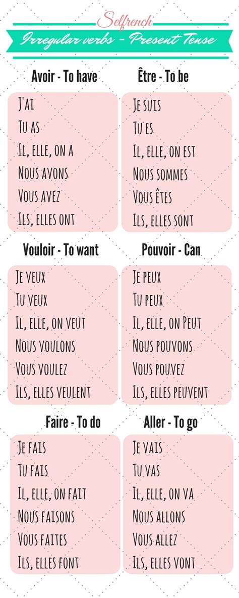 Pin On French Grammar
