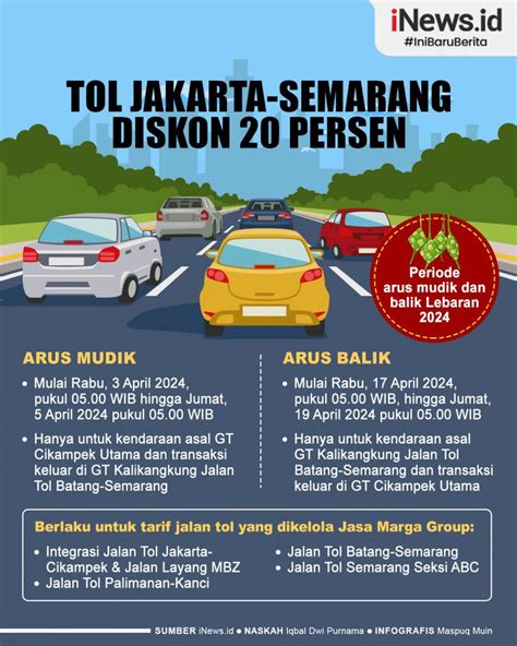 Infografis Jasa Marga Beri Diskon Tarif 20 Persen Tol Jakarta Semarang
