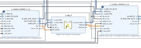 video test pattern generator v8 1 logicore ip product guide vivado design suite xilinx