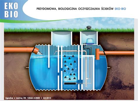 Biologiczna Oczyszczalnia Ciek W Oczyszczalnie Eko Bio
