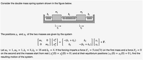 Solved Consider The Double Mass Spring System Shown In The Chegg