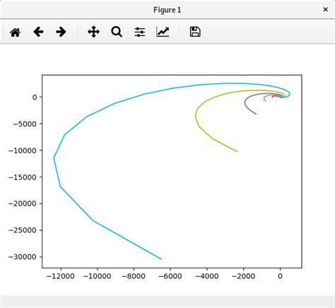 python solving and plotting ode with dependent parameters stack overflow