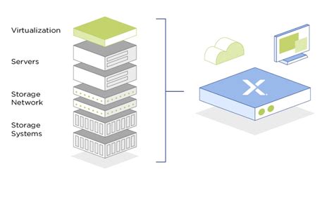 what is hyper converged infrastructure