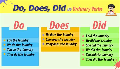 Pronouns In English Different Pronouns In Use Ceytopia
