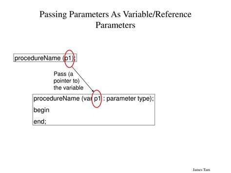 PPT CPSC 233 Advanced Java And Object Oriented Concepts PowerPoint