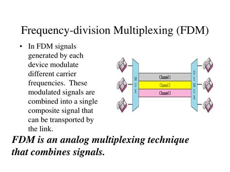 phase division multiplexing division multiplexing images and photos finder