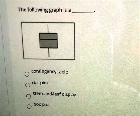 SOLVED The Following Graph Is A Contingency Table Dot Plot Stem And