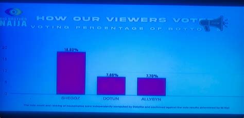 Big Brother Mzansi 2024 Voting Poll Week 10 Bibby Cherice