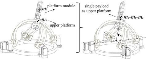 simplification of the structure for the dynamic analysis download scientific diagram