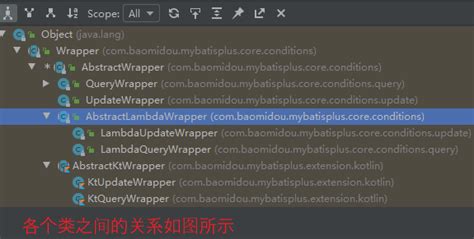 mybatis plus 使用详解 mybatisplus用法 csdn博客
