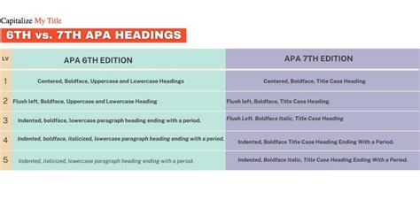 7th Edition APA Style How To Use APA Headings In Your Paper
