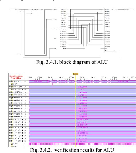 table 2 2 from implementing gabor filter for fingerprint recognition using verilog hdl