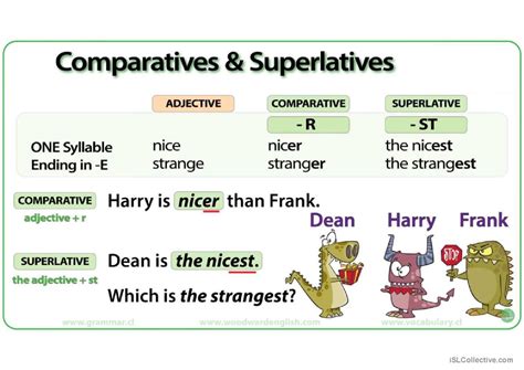 Comparatives And Superlatives Gramma English ESL Powerpoints