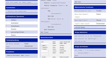 visual basic programming basics cheat sheet by sinian