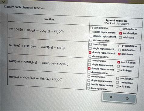 Solved Classify Each Chemical Reaction Reaction Type Of Reaction