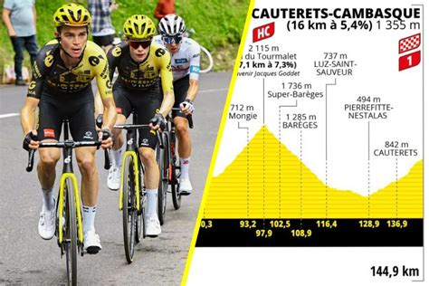 Tour De France La E Tape En D Tails Profil Favoris