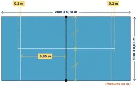 Dimensions officielles d un terrain de sport Série II les sports de
