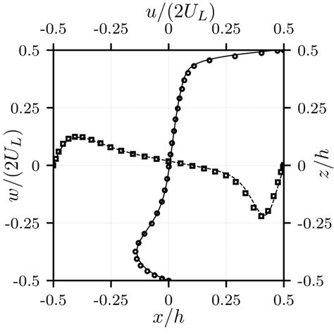 [1802 10323] a fft based finite difference solver for massively parallel direct numerical