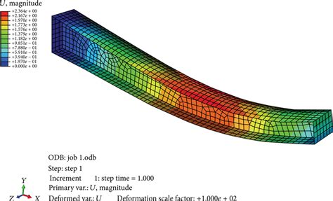 gable frame with tapered members and span loadings download scientific diagram