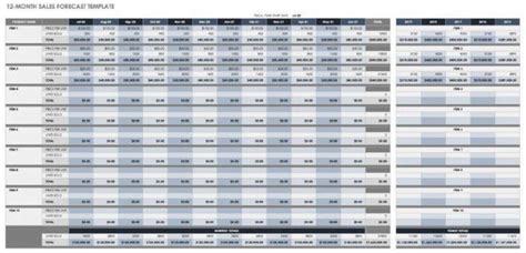 The 9 Best Sales Forecast Templates For Growing Your Local Business