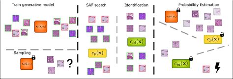 figure 2 from quantifying sample anonymity in score based generative models with adversarial