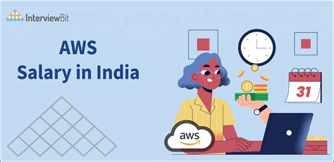 aws salary in india for freshers and experienced [2023] interviewbit