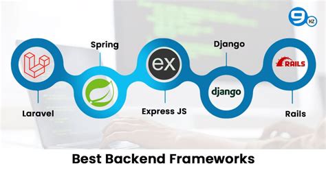 most popular web development frameworks in 2024 [front end and backend]