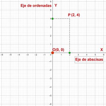 Como Leer Las Coordenadas En El Plano Superprof
