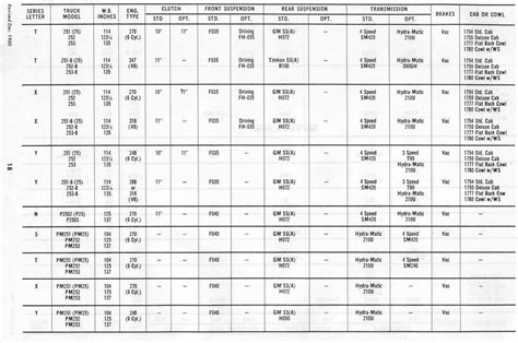 OldGMCtrucks 1955 To 1960 GMC Truck Serial Numbers And VIN