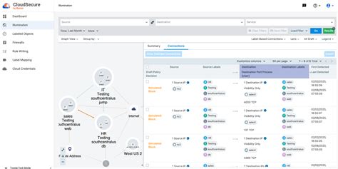 Illumio For Microsoft Azure Firewall Brings Benefits Of Zero Trust
