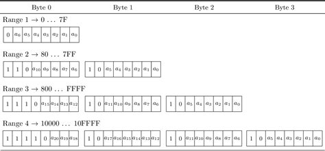 [pdf] typesetting and highlighting unicode source code with l a tex a package comparison