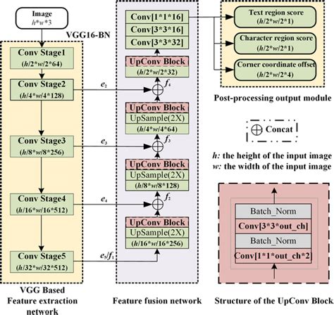 structure of the improved scene text localization algorithm download scientific diagram