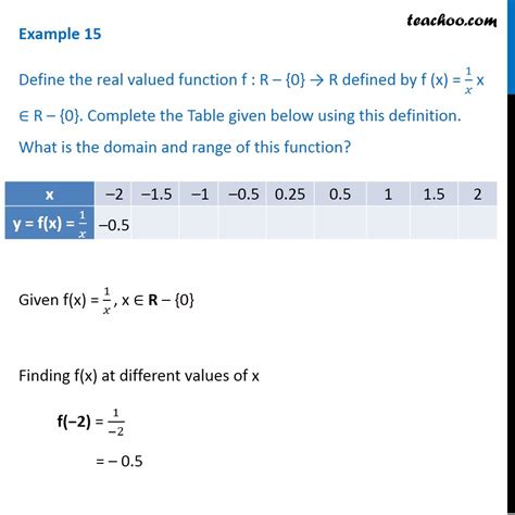 example 15 f x 1 x what is the domain and range examples