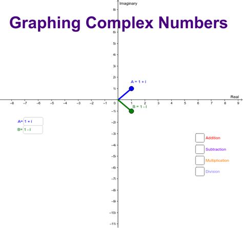 graphing complex numbers geogebra