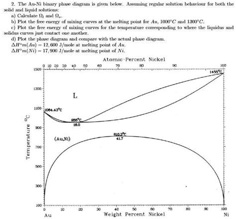 SOLVED 2 The Au Ni Binary Phase Diagram Is Given Below Assuming