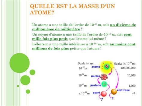Comment Calculer La Masse Atomique D Un Atome Image To U