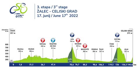 Dirka Po Sloveniji Trasa Etape Dirka Po Sloveniji Bo