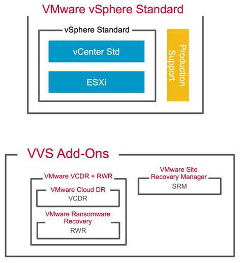 Vmware Vsphere Standard Sysin