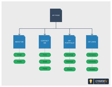 Website Hierarchy Template