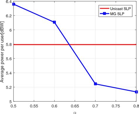 figure 1 from user selection for symbol level multigroup multicasting precoding in the downlink