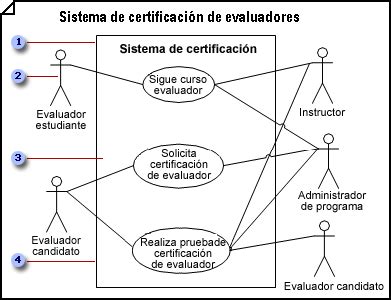 Crear Un Diagrama De Casos De Uso UML Visio