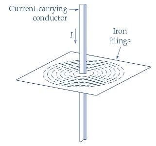 Intro To Magnetic Fields Around A Conductor And A Coil Technical Articles