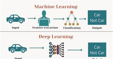 what is deep learning real world examples and challenges ps techno blog