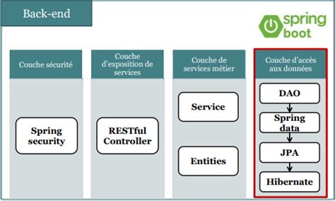 GitHub Racemnaifar CRUD Spring Thymeleaf SpringSecurity